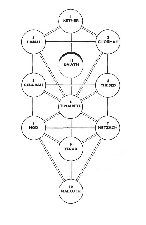💠 Descubre El Misterio Del Símbolo De La Cabalá - Simbología.net 2025